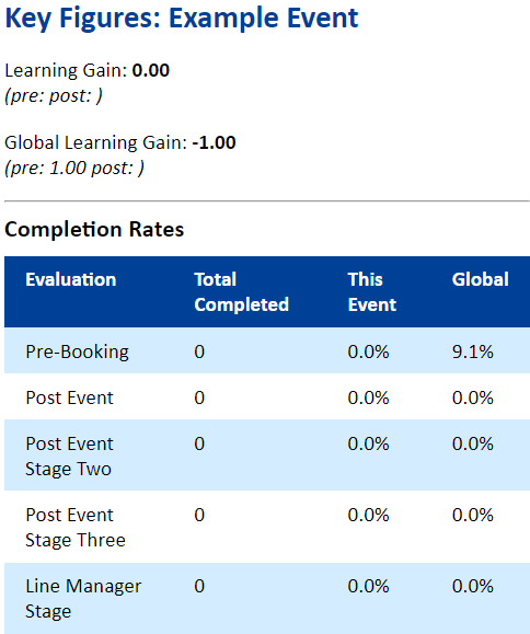 Completion Rates Report