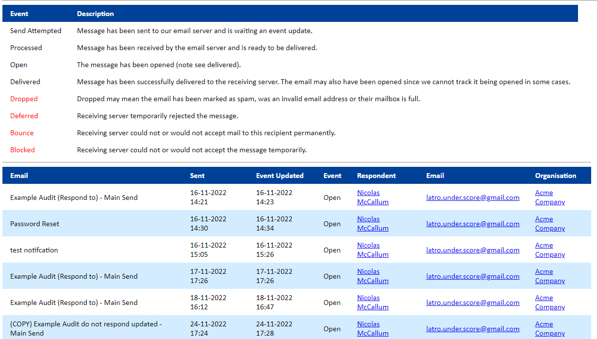 Using the Email Tracking Report